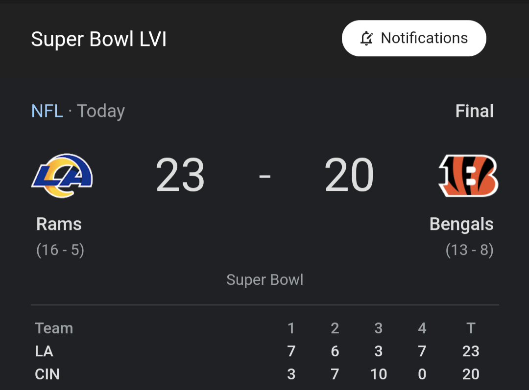 Congratulations Los Angeles Rams #SuperBowl Champions #Rams #NFL #SBLVI ...